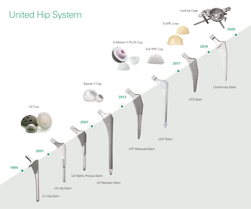 Newsletter – June | USA United Orthopedic Corporation | Hip and Knee ...