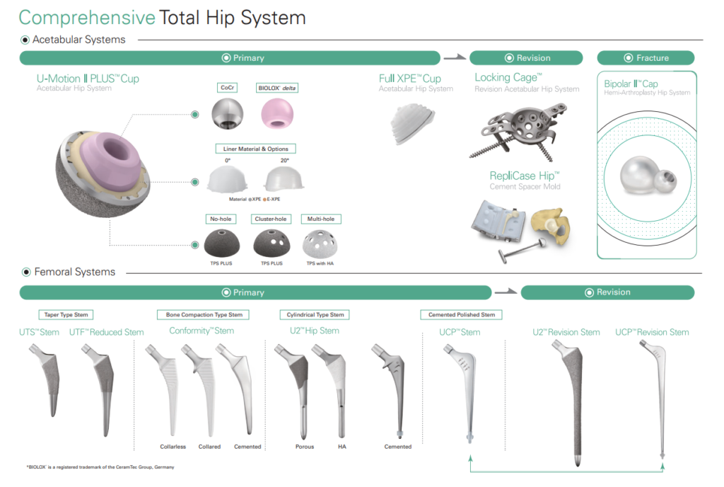 Newsletter – June | USA United Orthopedic Corporation | Hip and Knee ...